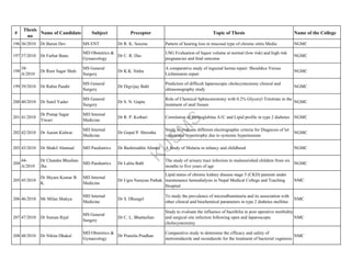 thesis_topic_list.pdf of ear,nose and tongue | PDF