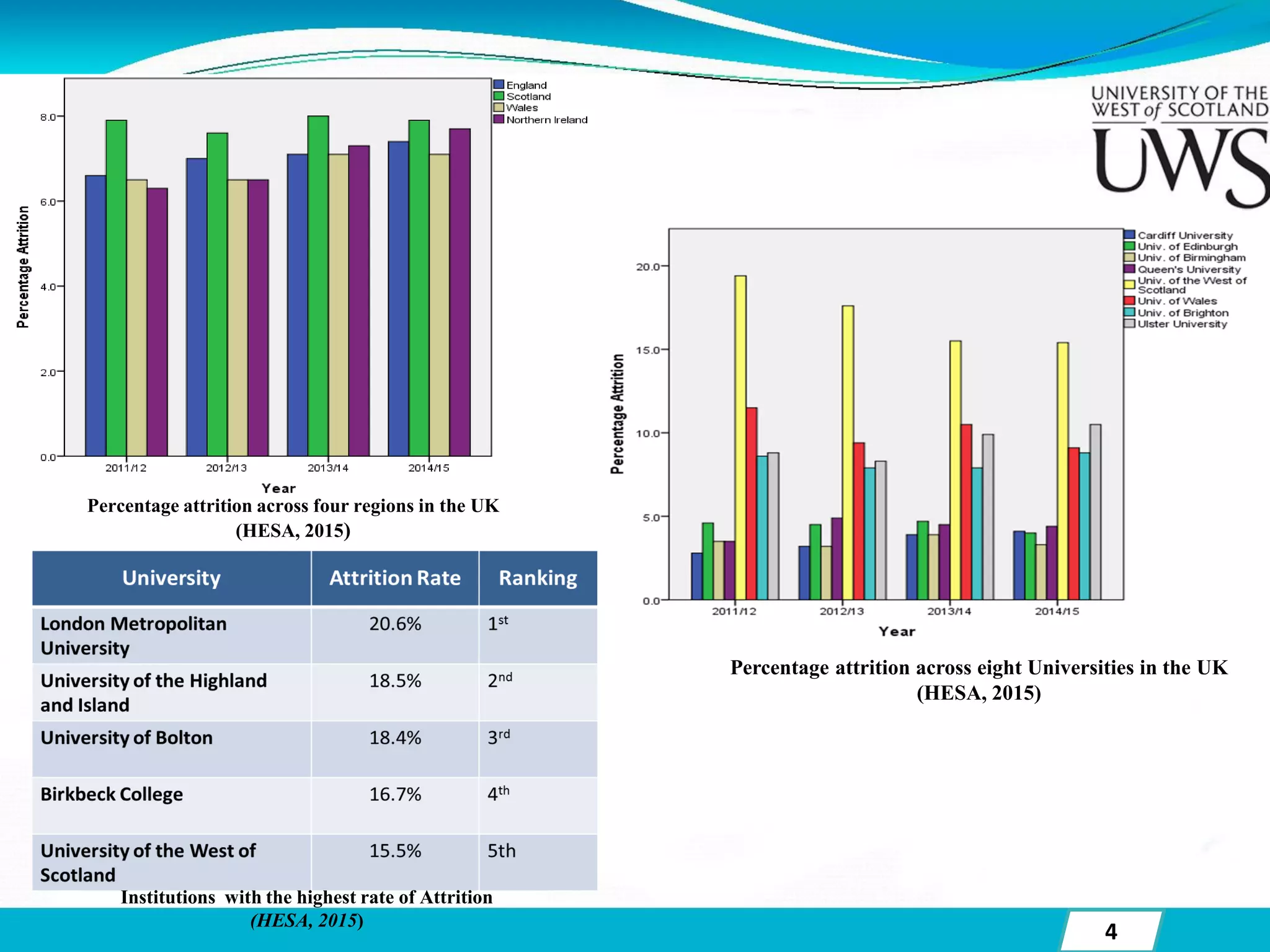 Predicting student performance using aggregated data sources | PDF Predicting student performance using aggregated data sources | PDF