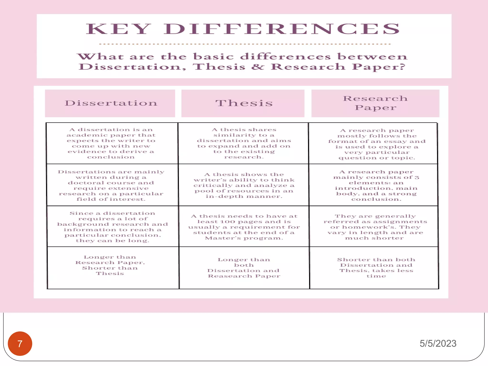 Thesis vs Dissertation.pptx