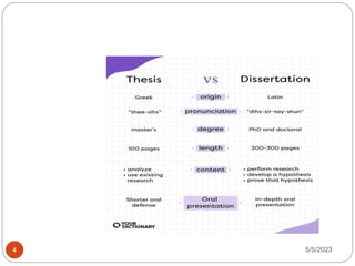 Thesis vs Dissertation.pptx