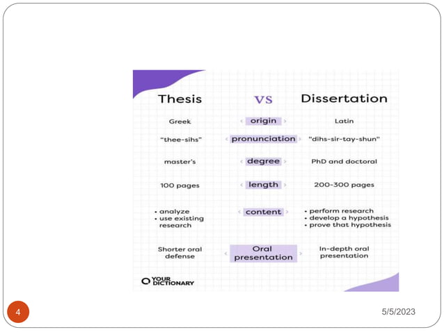 Thesis vs Dissertation.pptx