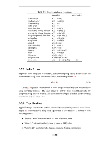 Efficient implementations of machine vision algorithms using a dynami…