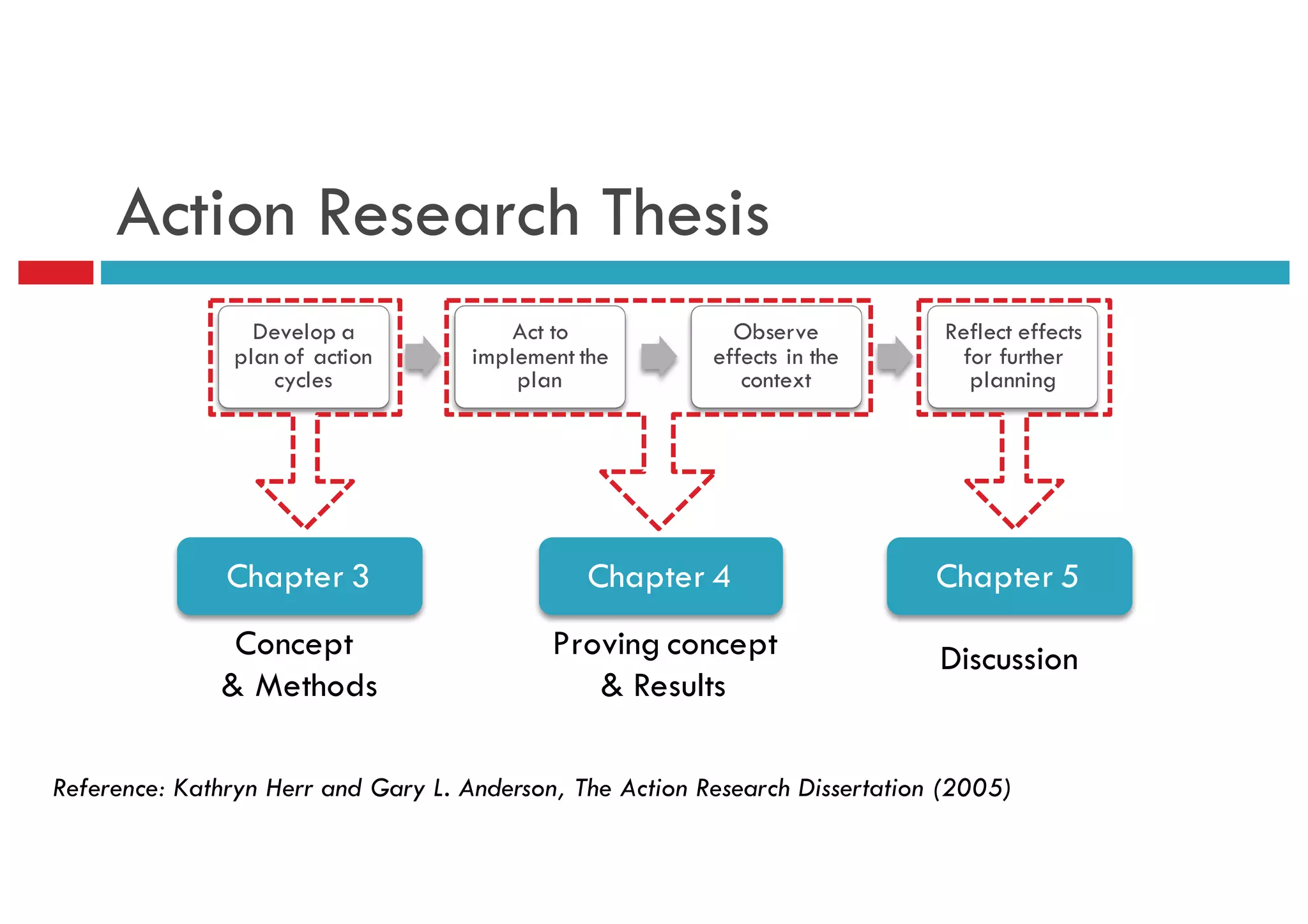 How to Write a Thesis | PDF