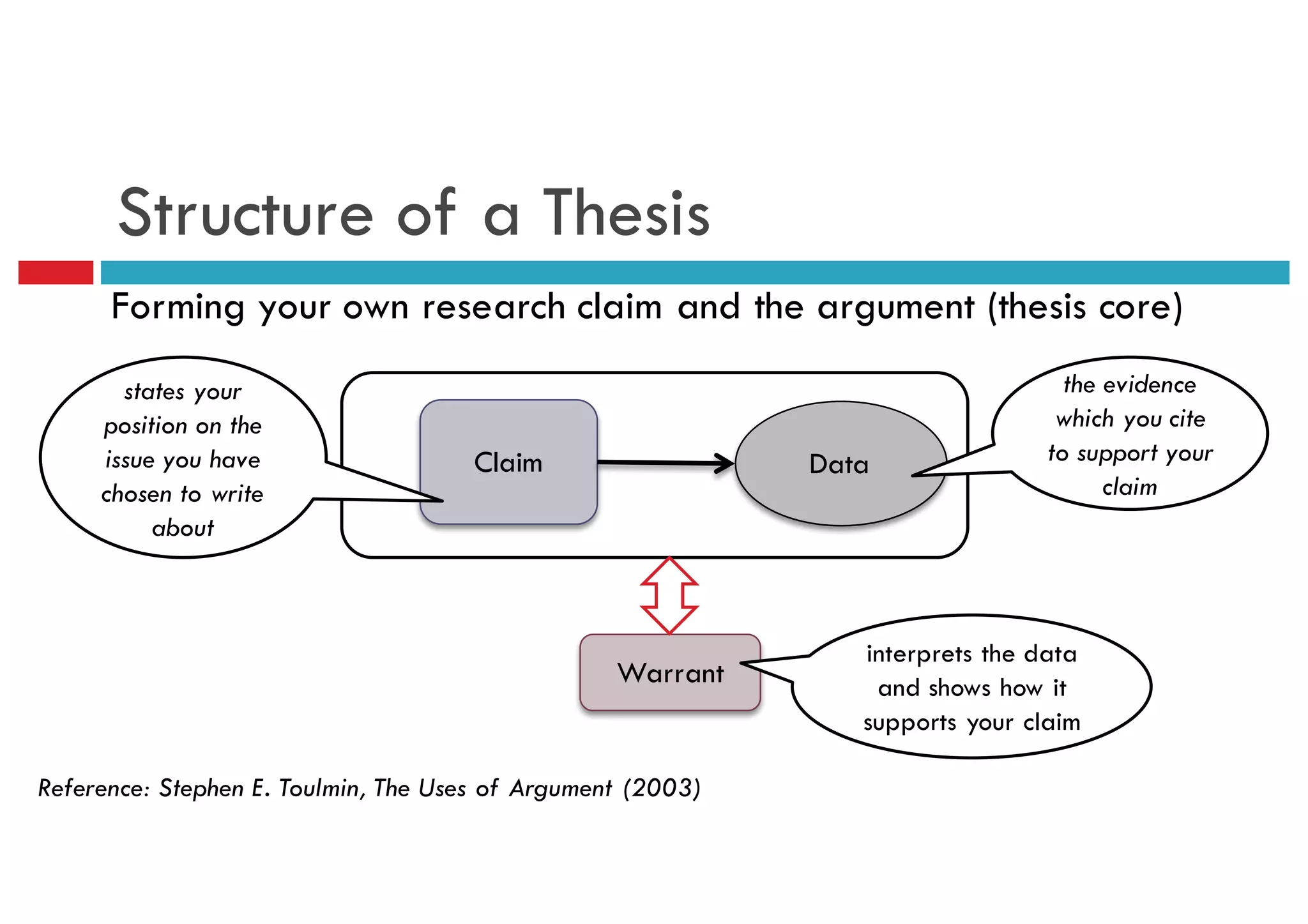 How to Write a Thesis | PDF