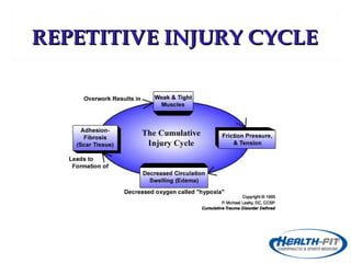 The Sitting Down Syndrome | PPT