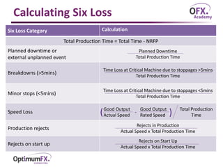 The Six Big Losses of OEE | PPTX