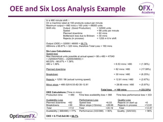 The Six Big Losses of OEE | PPTX