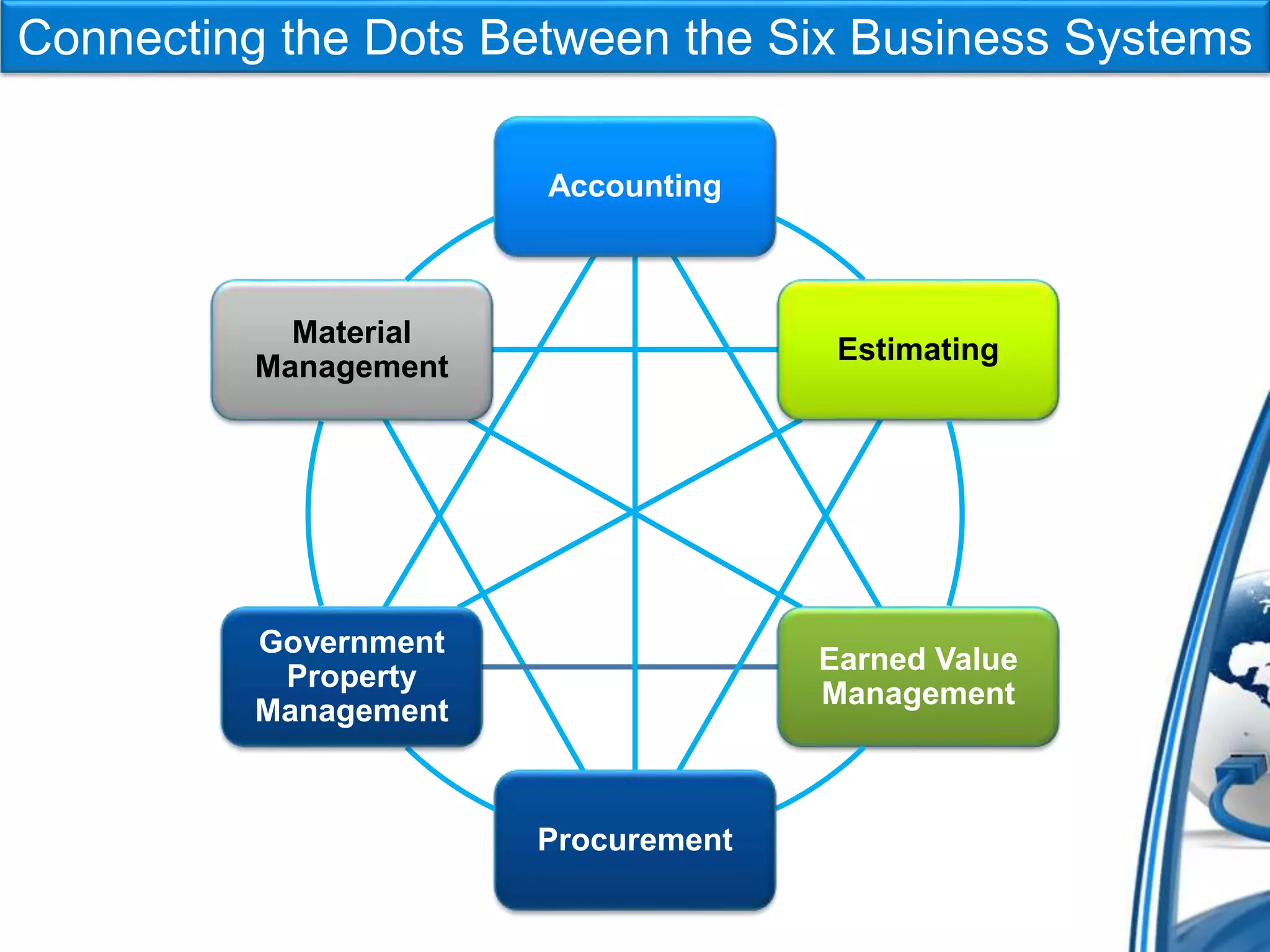 The Six Business System Rules | PPTX
