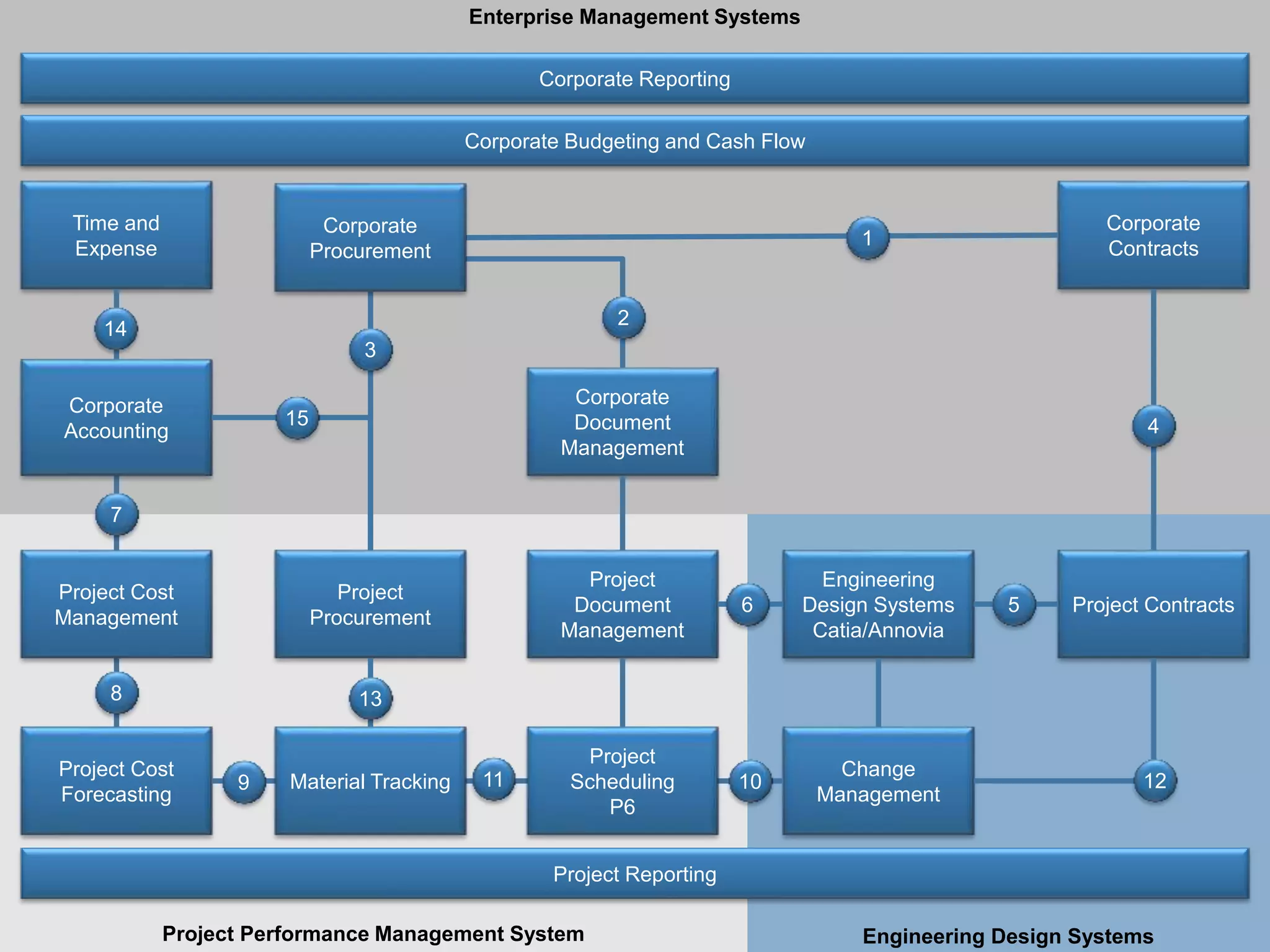 The Six Business System Rules | PPTX