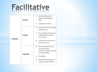 An Introduction to the Six Categories of Intervention perspective ...