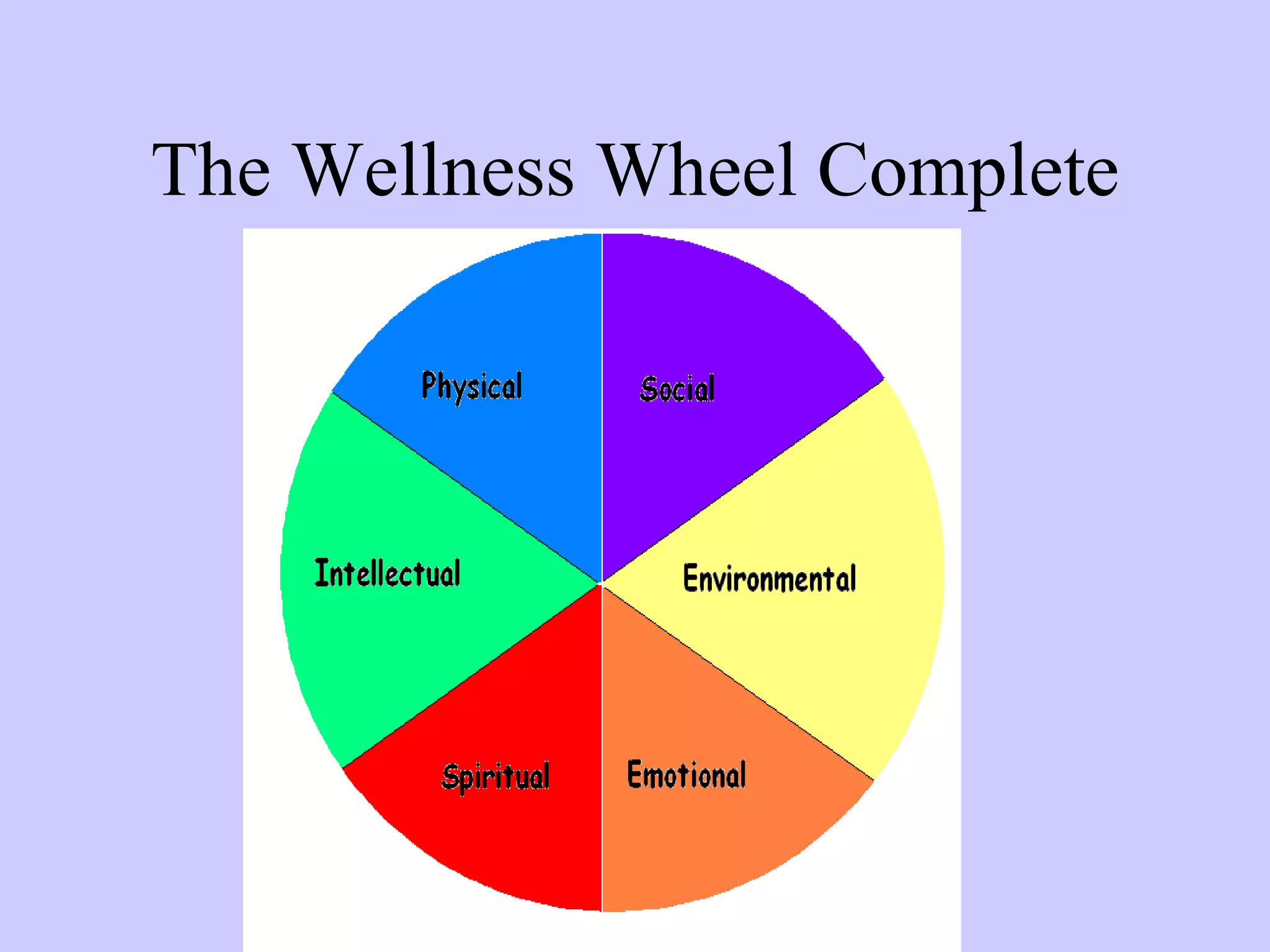 The Six Components of Health | PPT