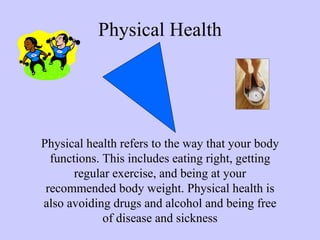 The Six Components of Health | PPT