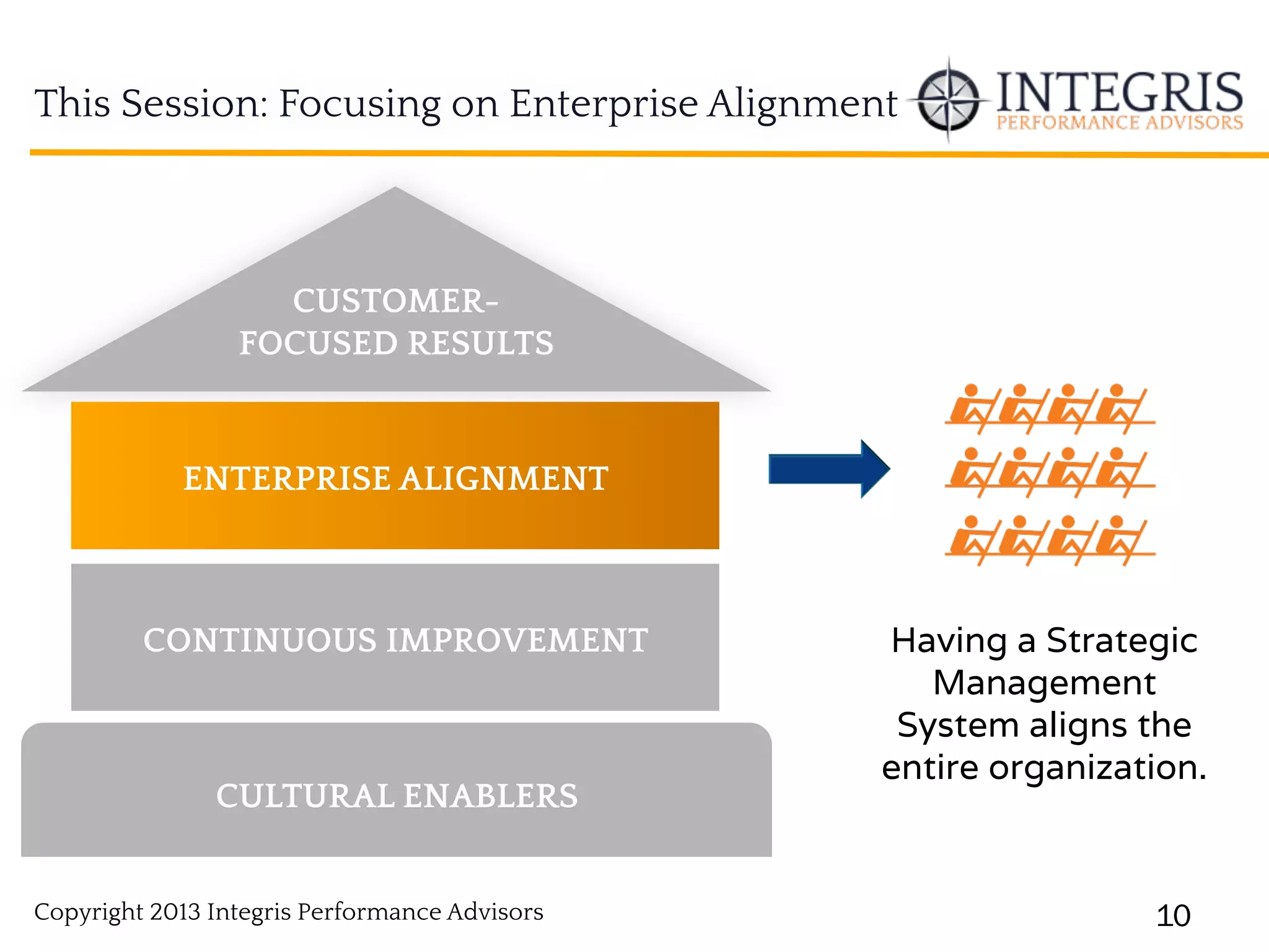 The Six Critical Questions for Driving Enterprise Alignment & Lean ...