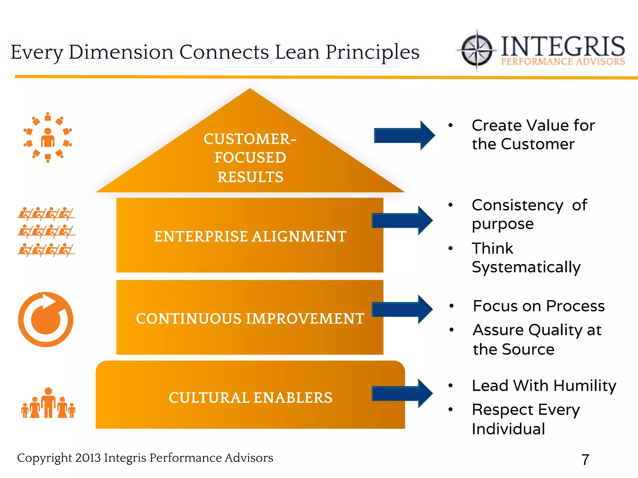 The Six Critical Questions for Driving Enterprise Alignment & Lean ...