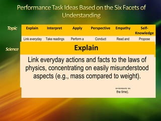 The six facets of understanding | PPT