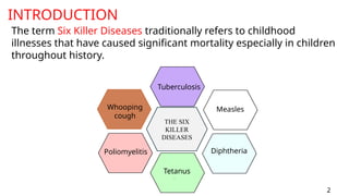 THE_SIX_KILLER_DISEASES__ Finalised_ New.pptx