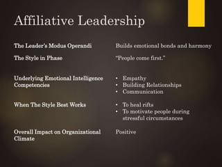 The Six Leadership Styles | PPTX