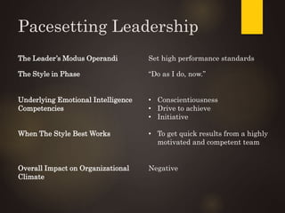 The Six Leadership Styles | PPTX
