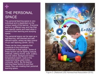 The Six Learning Spaces - Chelsea McGrath - EDFD459 | PPTX