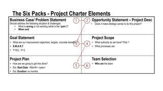 The Project Charter Elements for Project | PPT