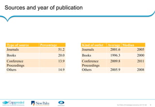 The Six Pillars of Knowledge Economics | PPTX