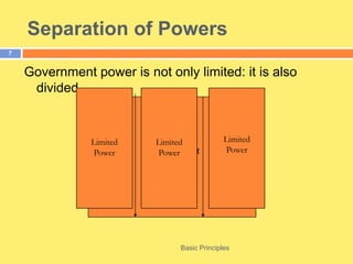 The six principles of government | PPTX