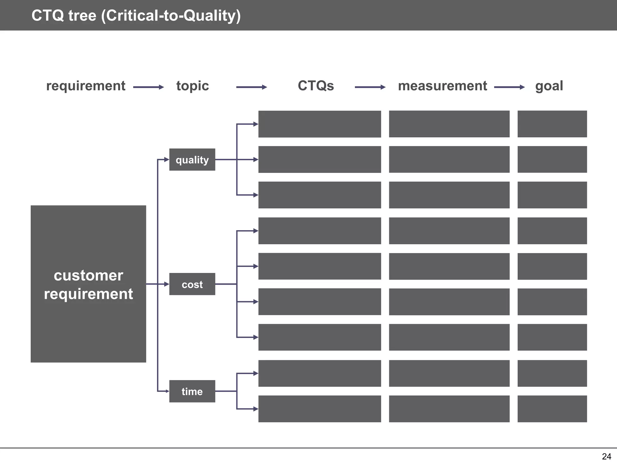 Six sigma dmaic tree | PPT