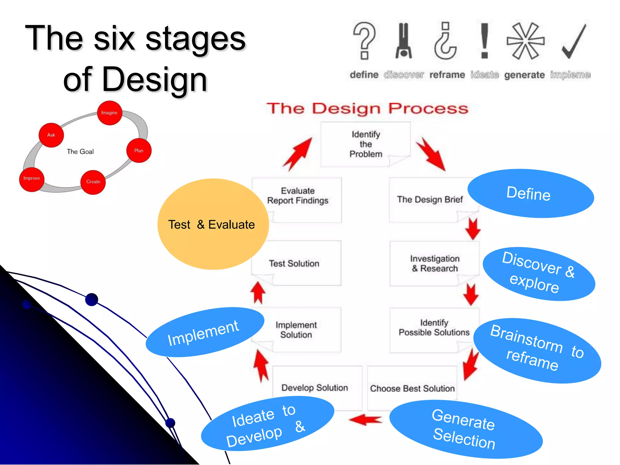 The six stages of design | PDF
