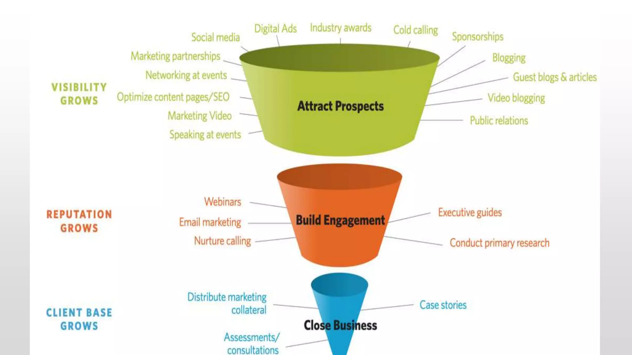 The Six Step Selling Process.pptx