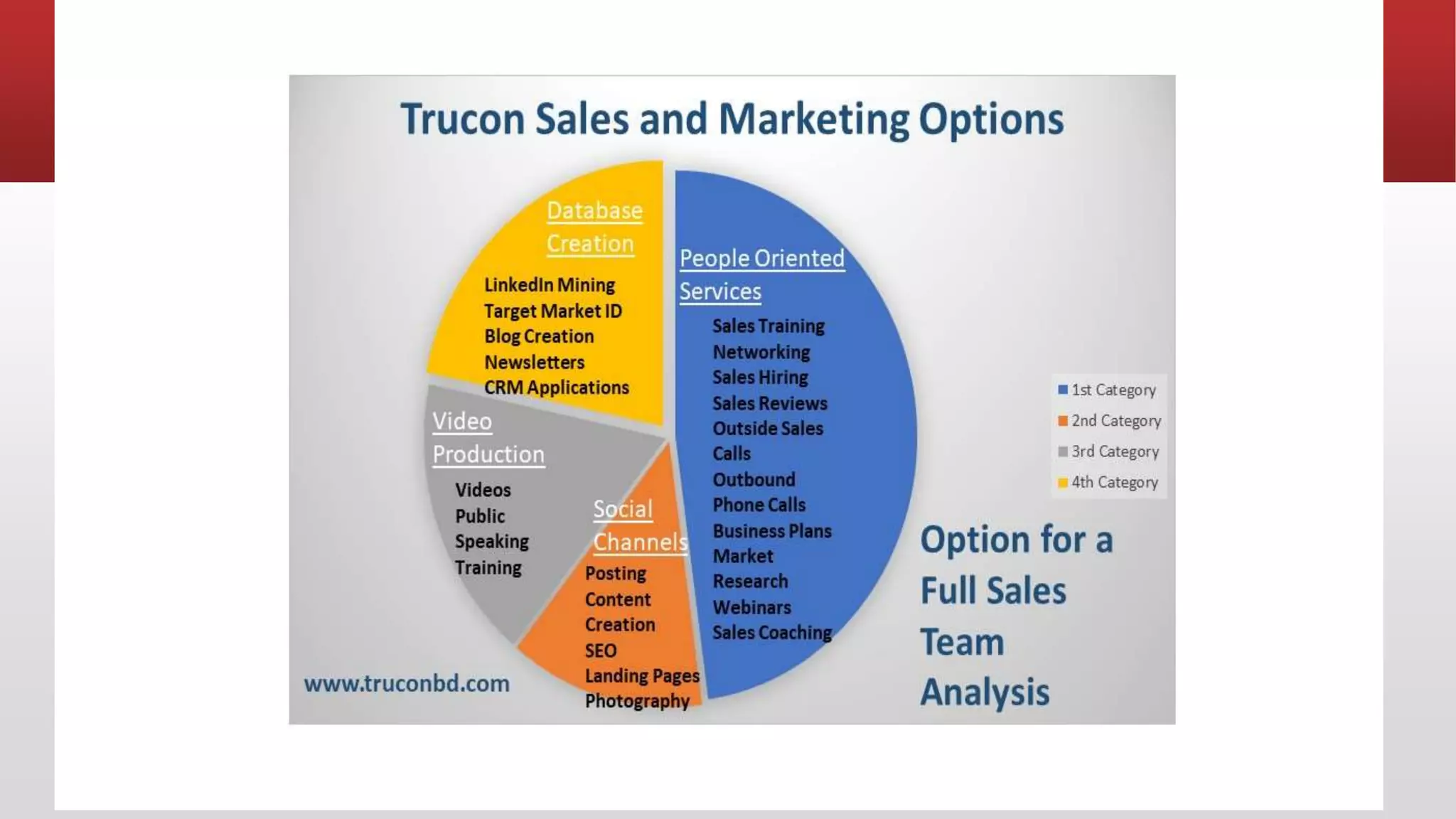 The Six Step Selling Process.pptx