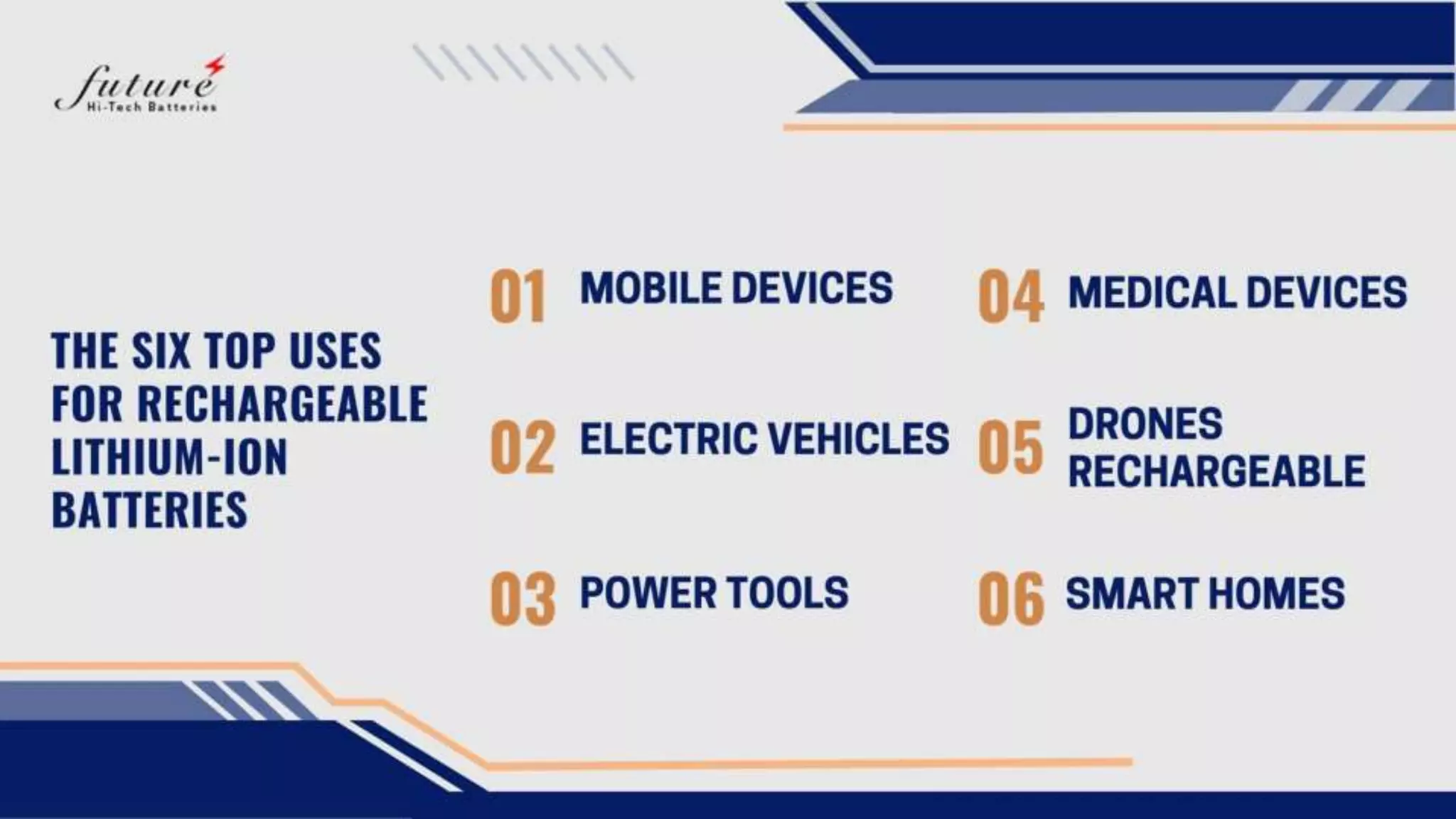 The Six Top Uses For Rechargeable Lithium-Ion Batteries.pptx