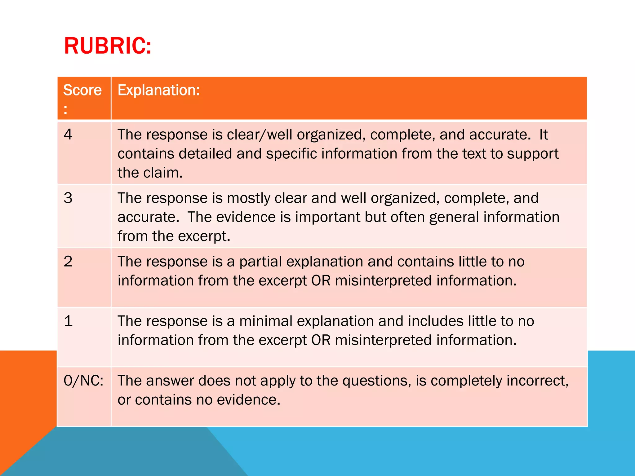 The six traits ideas | PPT