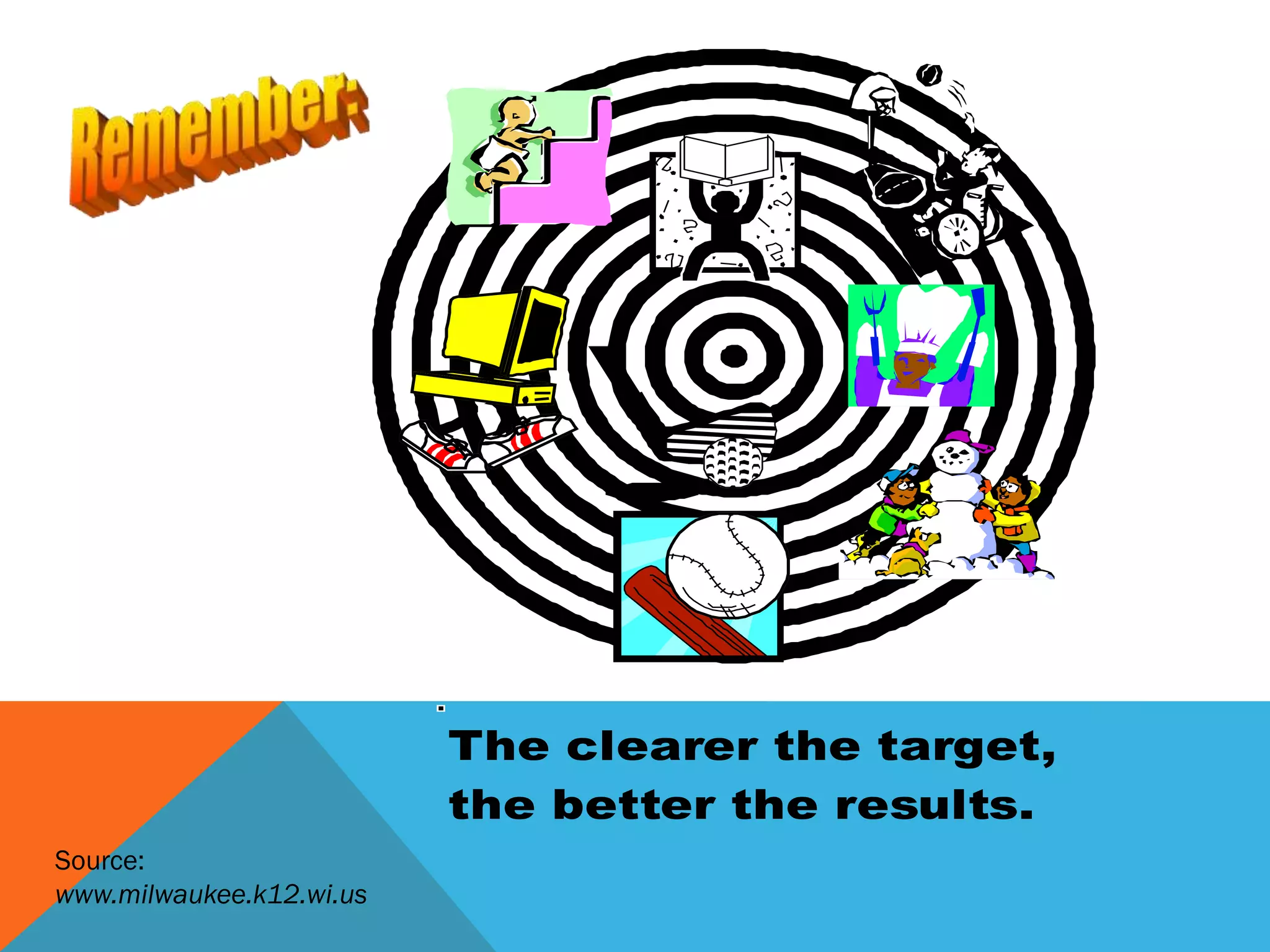 The six traits ideas | PPT