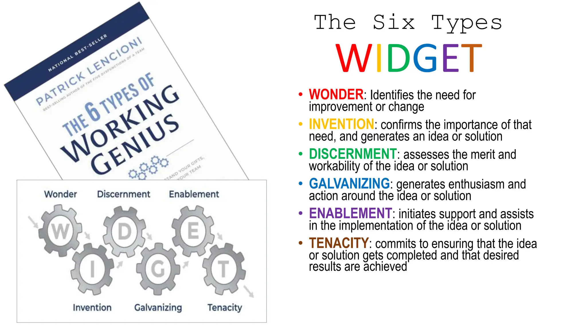 The Six Working Genius Short Explanation | PPTX