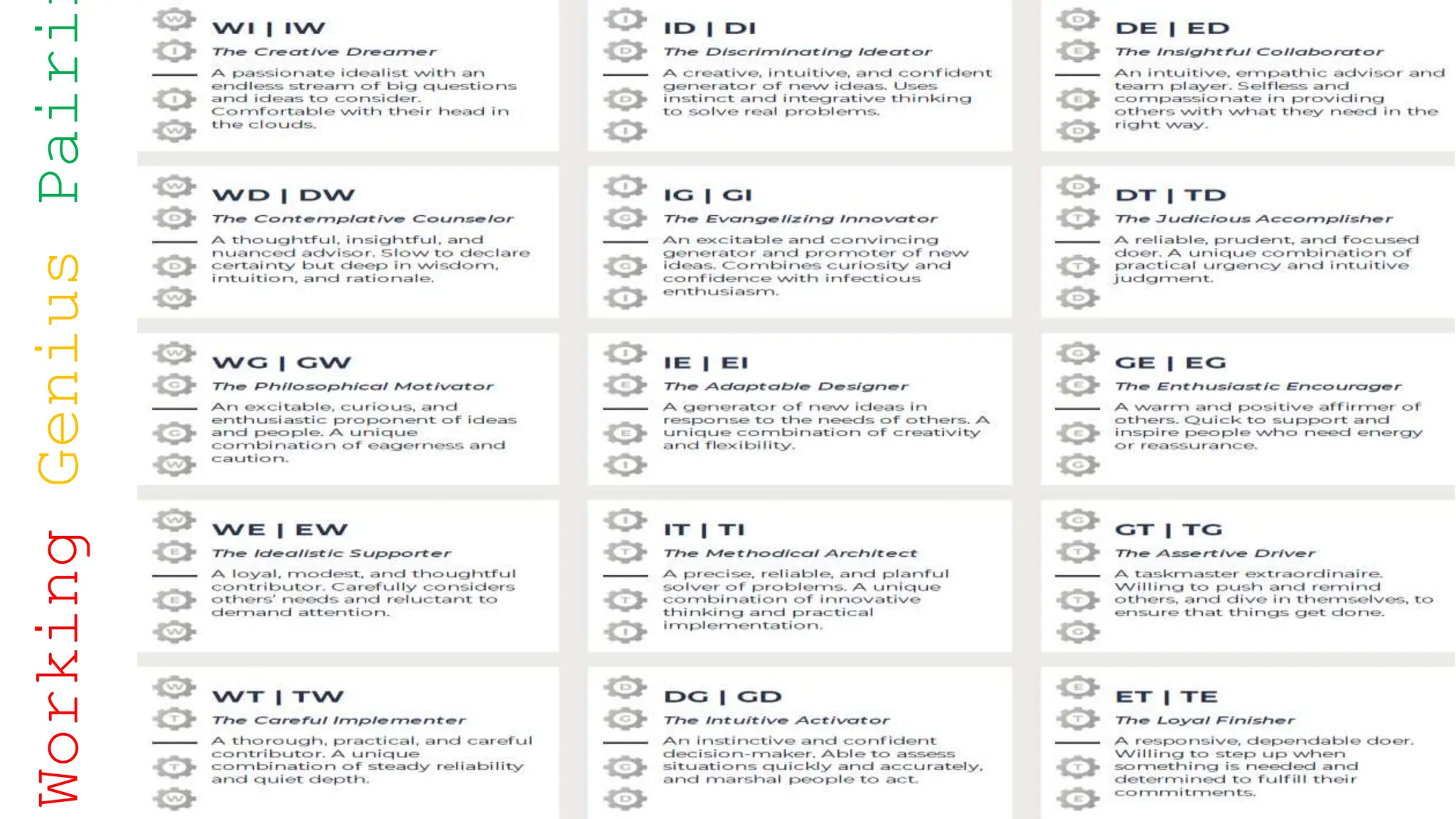 The Six Working Genius Short Explanation | PPTX