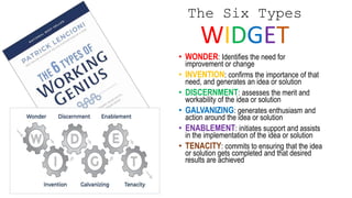 The Six Working Genius Short Explanation | PPTX