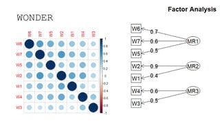 The Six Working Genius Short Explanation | PPTX