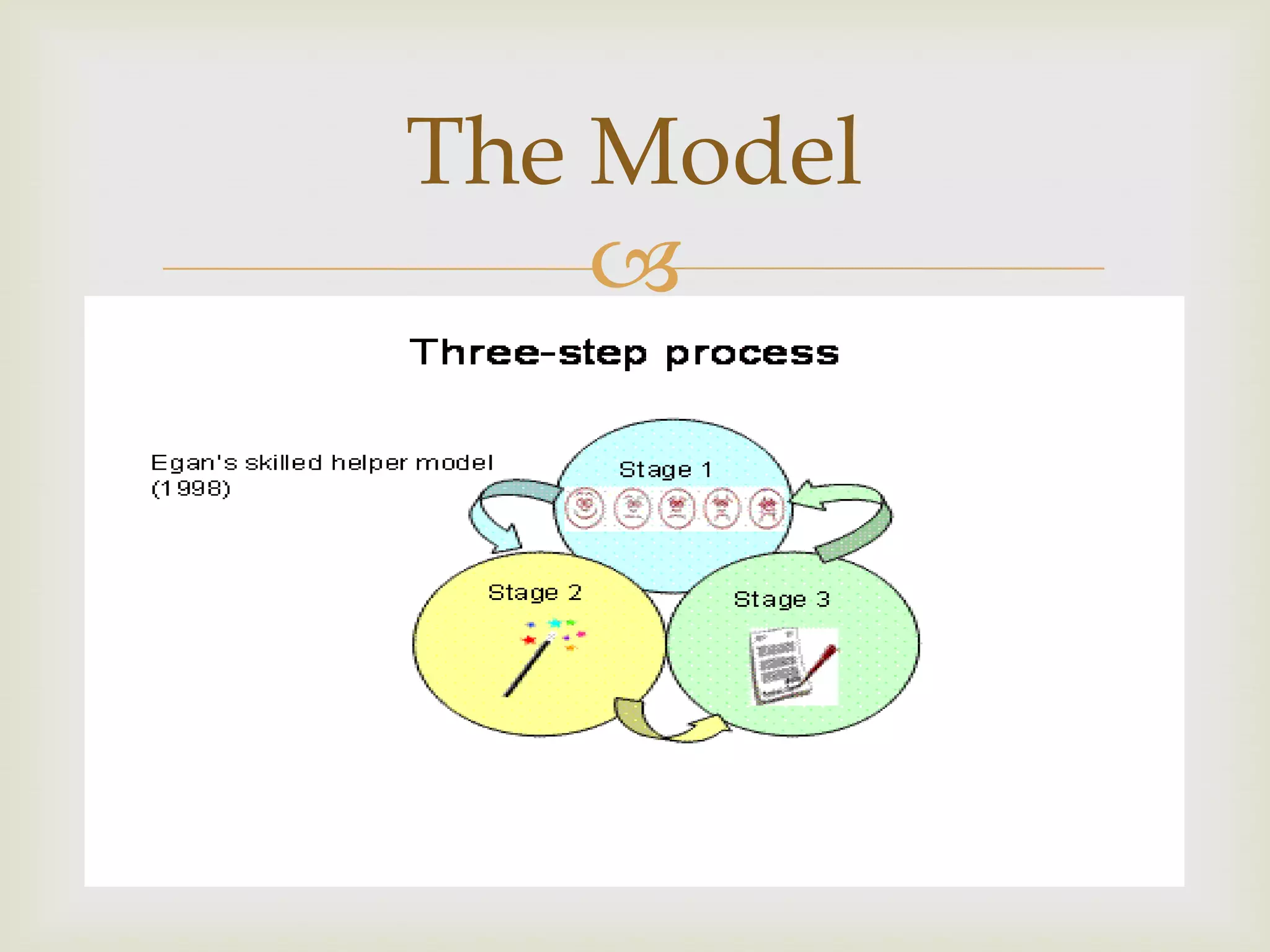 The skilled helper model | PPTX