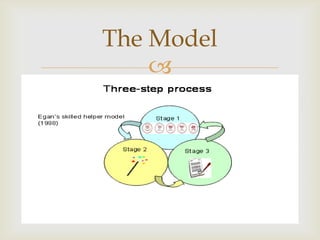 The skilled helper model | PPTX