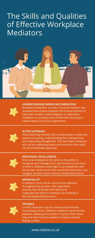 The Skills and Qualities of Effective Workplace Mediators.pdf