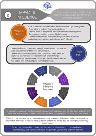 The High Impact Leadership Programme | PDF