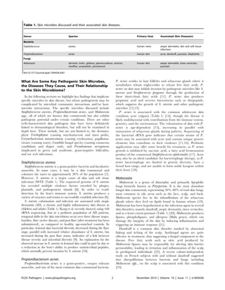 The skin microbiome a focus on pathogens and their | PDF