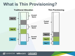 The Skinny on Thin Provisioning in Virtual Environments | PPT
