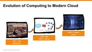 The Sky Is The Limit (CCC) | PPT