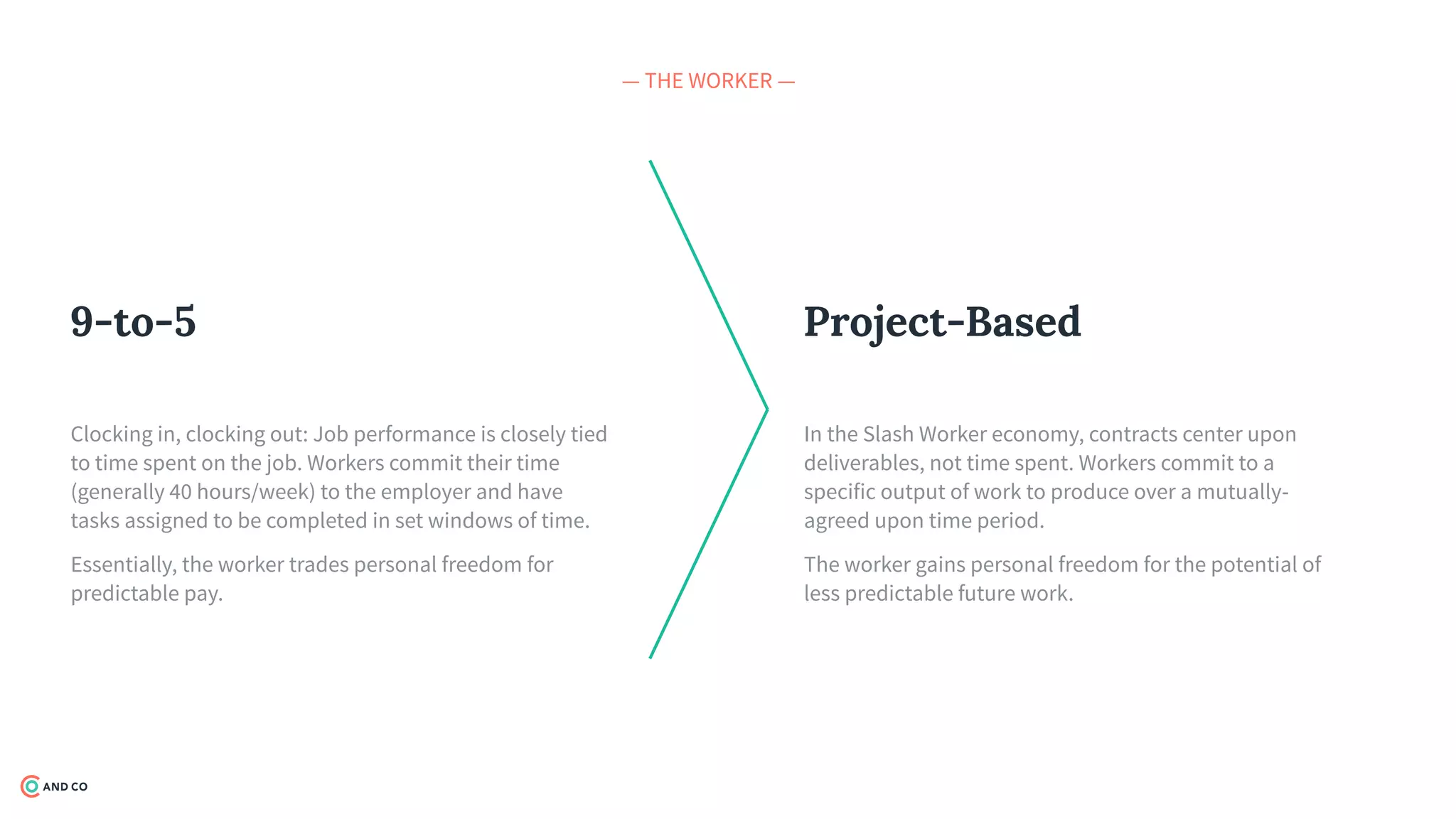 The /Slash Worker | PDF