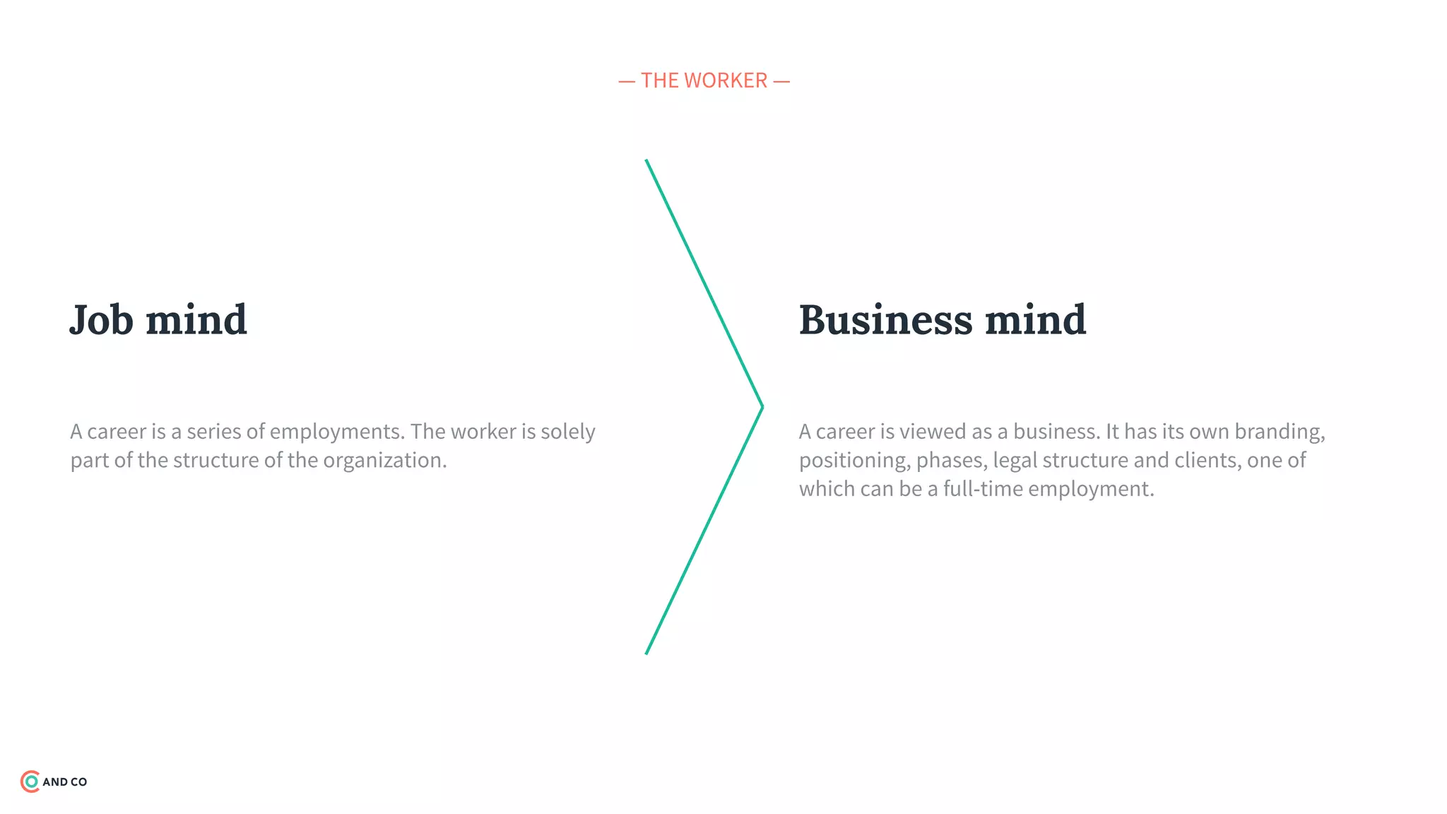 The /Slash Worker | PDF