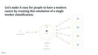 The /Slash Worker | PDF