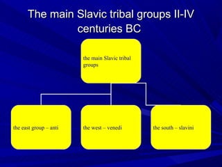 The Slavs and the First Bulgarian Empire | PPT