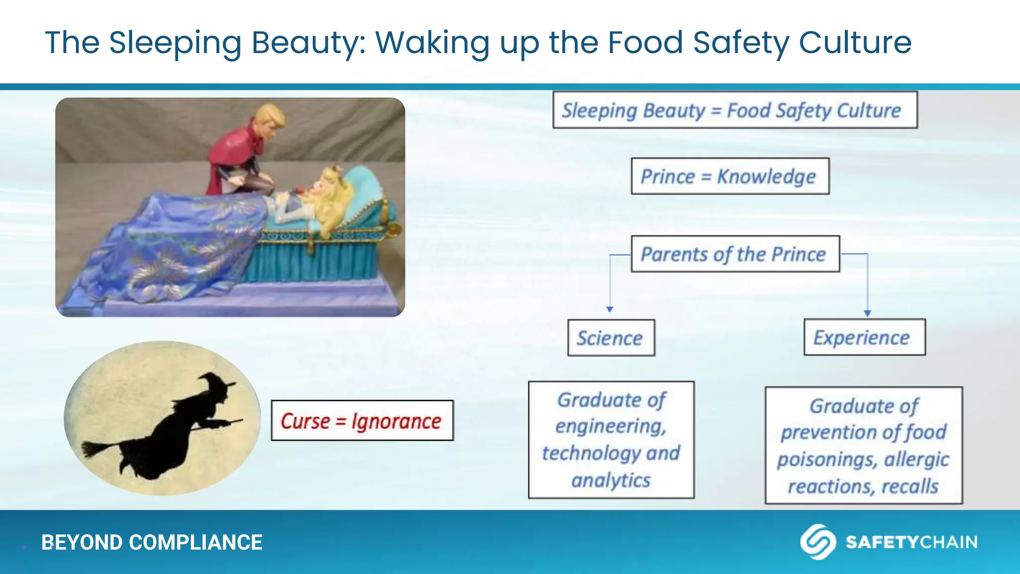 The Sleeping Beauty: Waking Up Food Safety Culture | PPTX