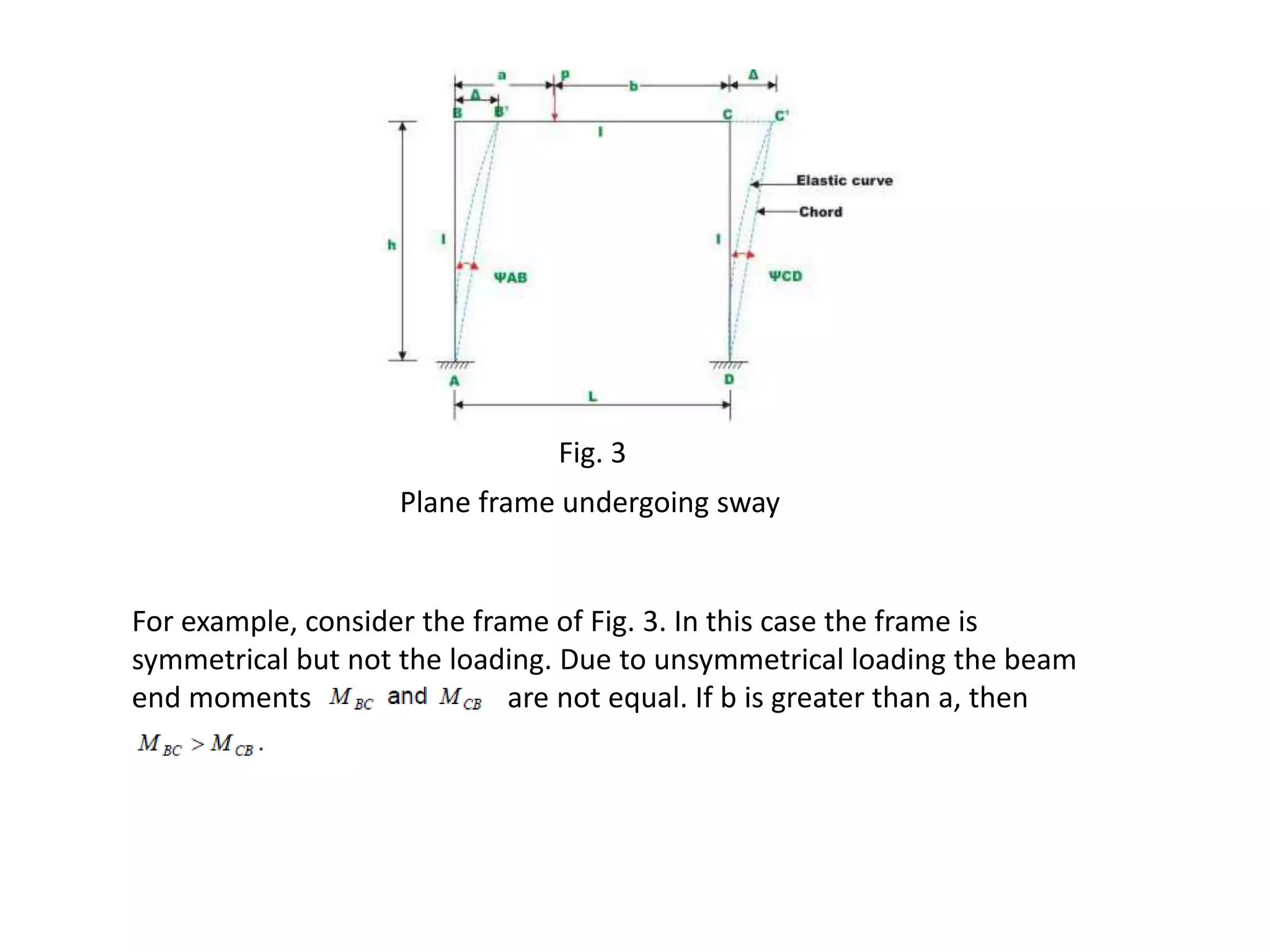 ANALYSIS OF FRAMES USING SLOPE DEFLECTION METHOD | PPTX